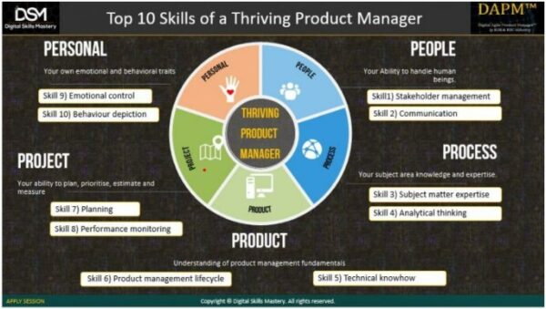 Top 10 Must-Have Skills and Qualities of a Product Manager