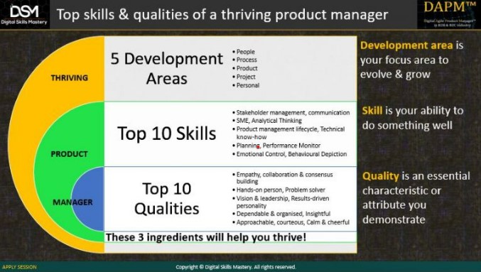 Top 10 Must-Have Skills and Qualities of a Product Manager