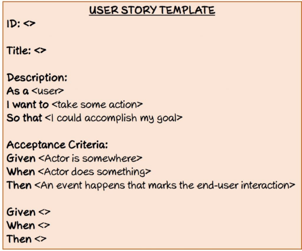 Master User Stories for B2C Product Success / User Stories for B2C ...