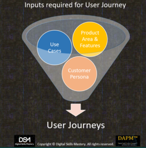 Understanding the User Journey: A Comprehensive Guide to Enhancing ...